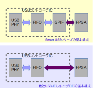 Smart-USBのUSB機能 | PSIテクニカルサポート