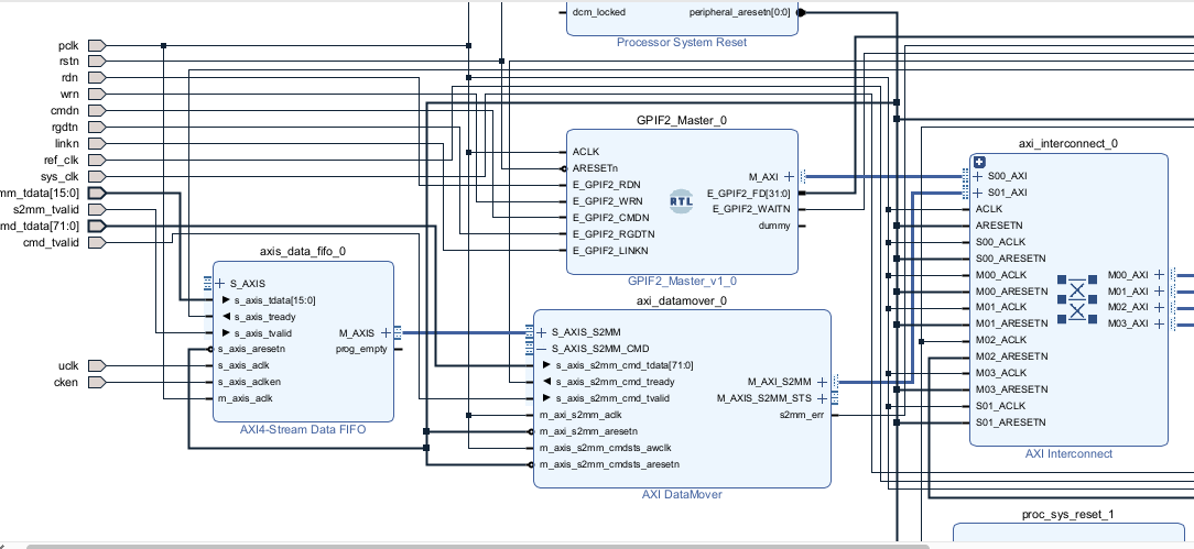 AXIバスに外部データを取り込む方法 | PSIテクニカルサポート